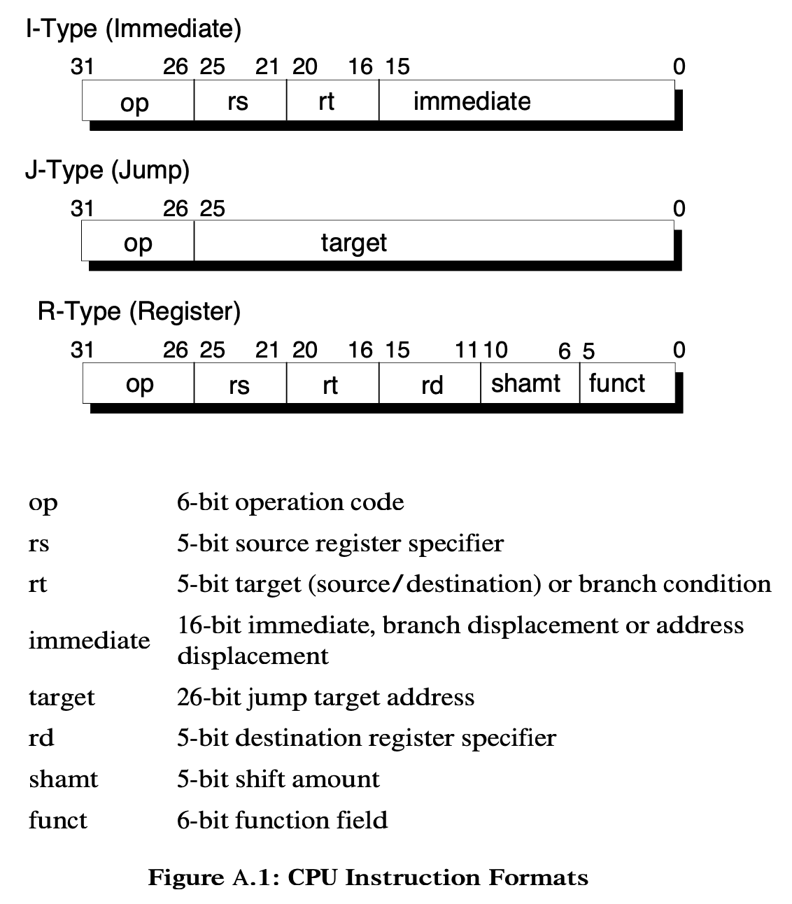Encoding MIPS Instructions With C 17 Kevin Hartman